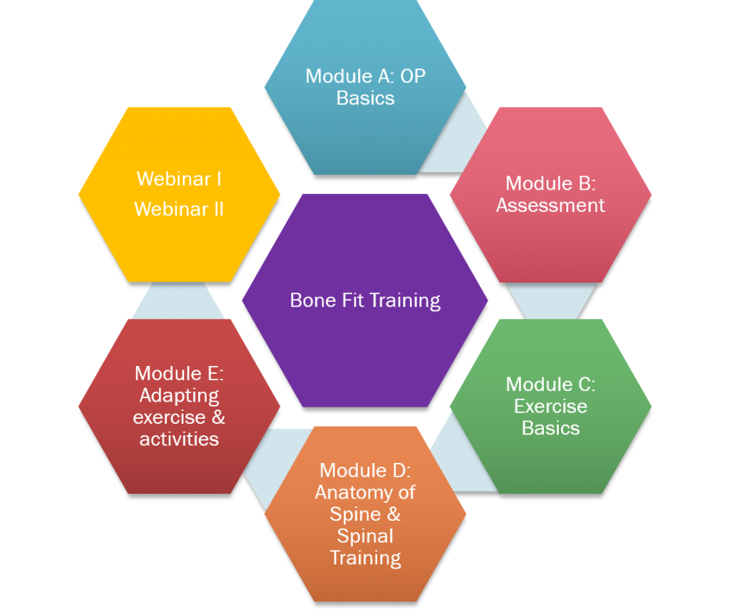 Bone Fit™ Training – Bone Fit™